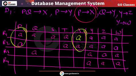 Databases Gate Cse 2021 Set 1 Question 33