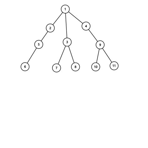 centroid of a tree