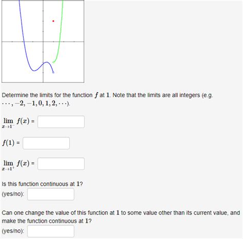 solved 1 point for the function f graphed below find the