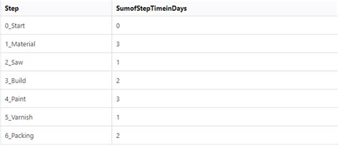 Ssas Cube Mdx How To Create A Mesure In Calculations Expression Field Like A Subquery