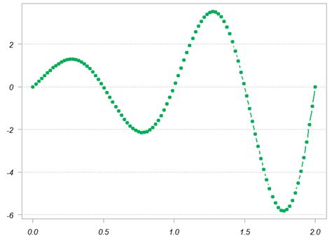 how flexible neural networks really are