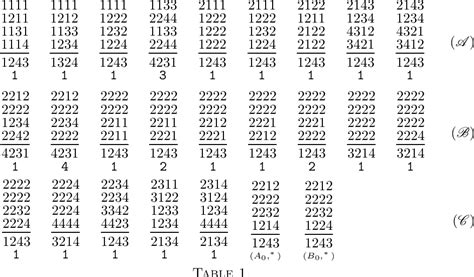 Table 1 From Finite Basis Problem For Involution Semigroups Of Order Four Semantic Scholar