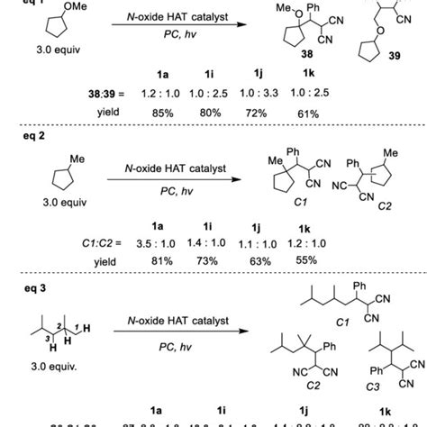 Site Selectivity Evaluation Reactions Conditions C H Substrate 1 2 Download Scientific