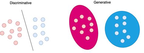 The Theory Behind Latent Variable Models Formulating A Variational