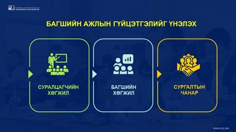 Гүйцэтгэлийн үнэлгээгээр 1 4 дүгээр түвшинд эрэмбэлэгдсэн багш нарт 10 25 хувийн урамшуулал