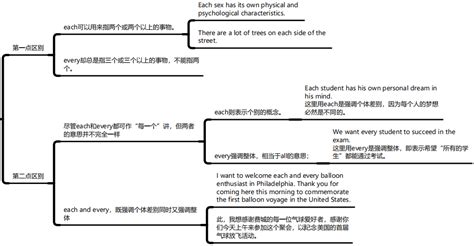 【考研英语语法】限定词详细总结 Csdn博客