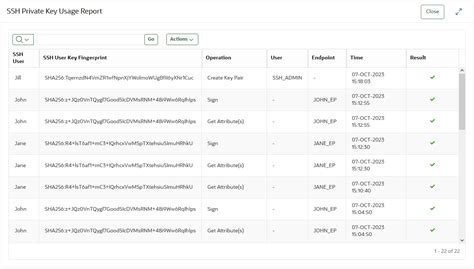 Management Of Ssh Keys Setup And Configuration