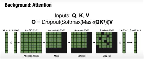 Github Dawnik17transformer