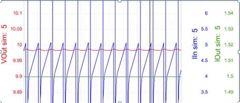 Tps54331 Simulator Values Power Management Forum Power Management Ti E2e Support Forums