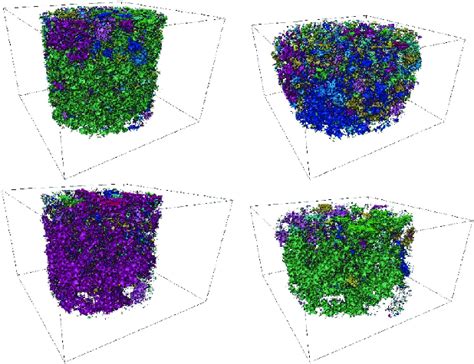 Segmented And Labelled Water Clusters Measured During Uniaxial Download Scientific Diagram