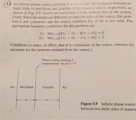 Solved An Infinite Planar Source Emitting S