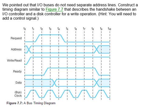 Solved We Pointed Out That I O Buses Do Not Need Separate