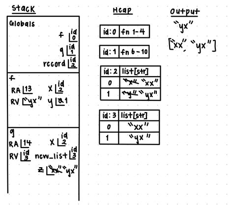 Quiz 02 Memory Diagram Practice Problems Comp110 25f