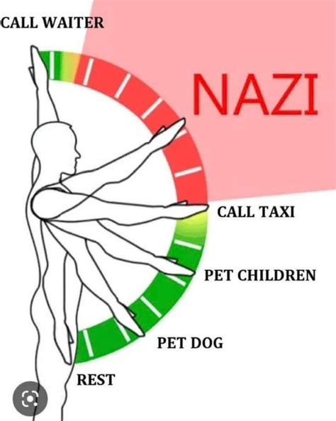 Helpful Chart Album On Imgur