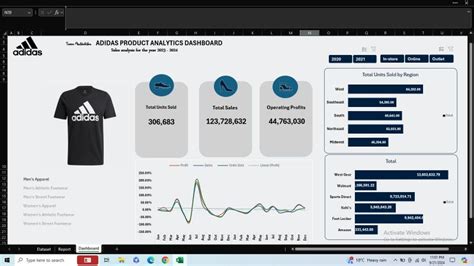 Trevor Machimbidza On Linkedin Excel Dashboards Visualize Data