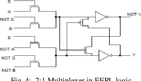Figure 3 From Design And Analysis Of 2 1 Multiplexer Using Low Power