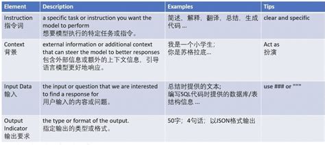 激发llm涌现——提示工程 李乾坤的博客