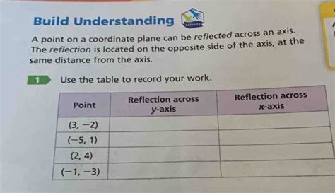 Solved Build Understanding A Point On A Coordinate Plane Can Be Reflected Across An Axis The