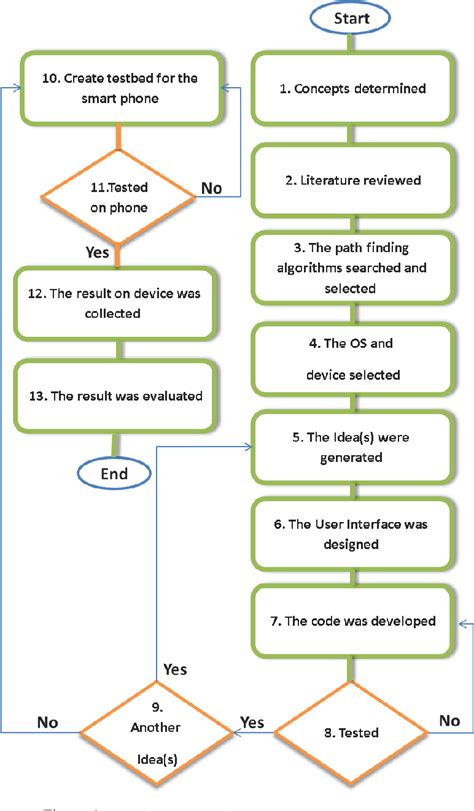 Figure 1 From Efficient Grid Based Path Finding Techniques For Android Games Environments