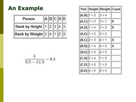 Ppt Group Recommendations With Rank Aggregation And Collaborative Filtering Powerpoint