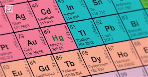 The Music Of Chemistry Revealed Ludwig Van Weekly