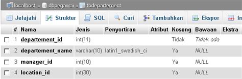 Sql Contoh Perintah Sql My Life For My Live