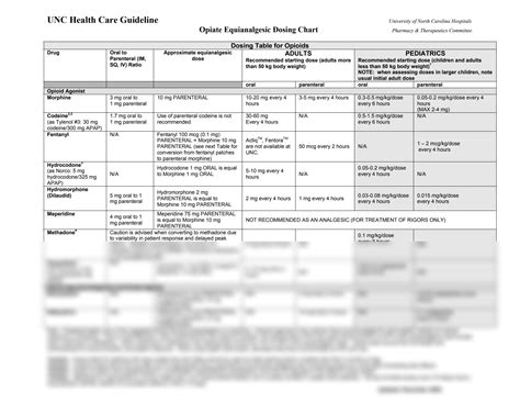 Solution Analgesic Equivalent Chart Studypool