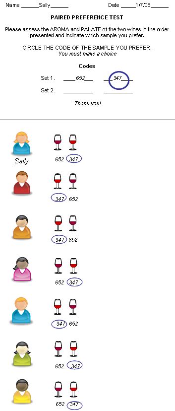 Paired Preference The Australian Wine Research Institute