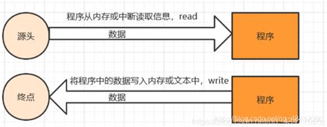 【linux】——库函数linux函数库啥意思 Csdn博客