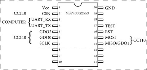 Uart Driver C Code Phireinternational Uart Driver C Code Phireinternational
