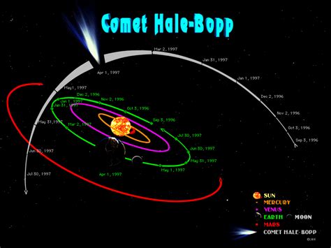 hale bopp comet citynaxre