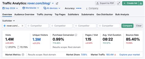 5 Content Strategy Examples How To Create Your Strategy