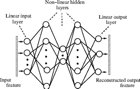 Figure 1 From Autoencoder Based Multi Stream Combination For Noise Robust Speech Recognition