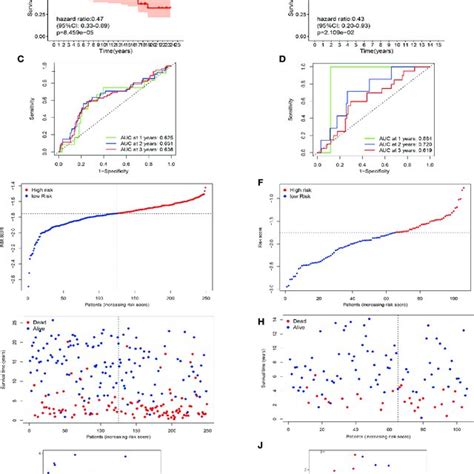 Identification Of Pyroptosis Associated Genes In Patients With Tnbc Download Scientific Diagram
