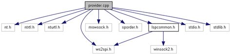 Winsock NonIFS LSP Sample From Platform SDK Provider Cpp File Reference