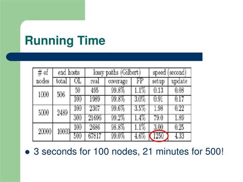 Ppt An Algebraic Approach To Practical And Scalable Overlay Network
