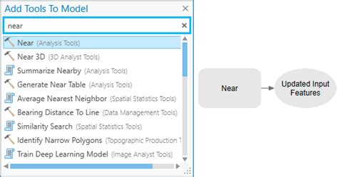 work with iterate multivalue—arcgis pro documentation