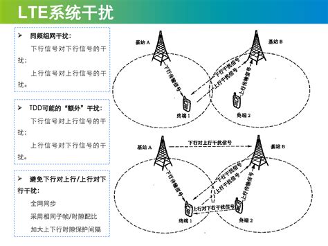 Lte信号质量类基本指标详解 文档之家