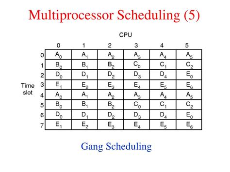 Ppt Multiple Processor Systems Powerpoint Presentation Free Download