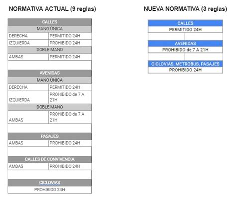 Cuáles Serán Las Tres Reglas Básicas Para Simplificar El