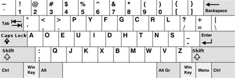 Dvorak Simplified Keyboard Rationalwiki