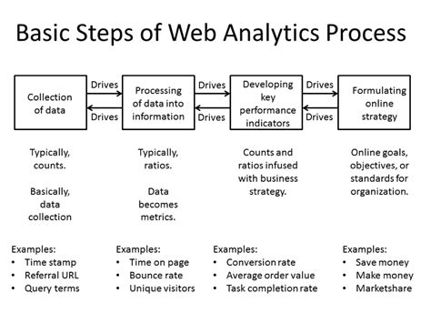 importance of metadata in a big data world
