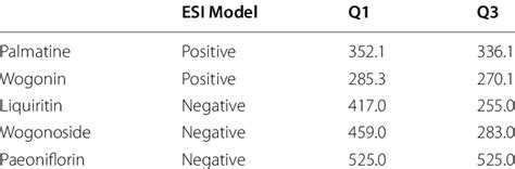 ion pair selection method used in ms download scientific diagram
