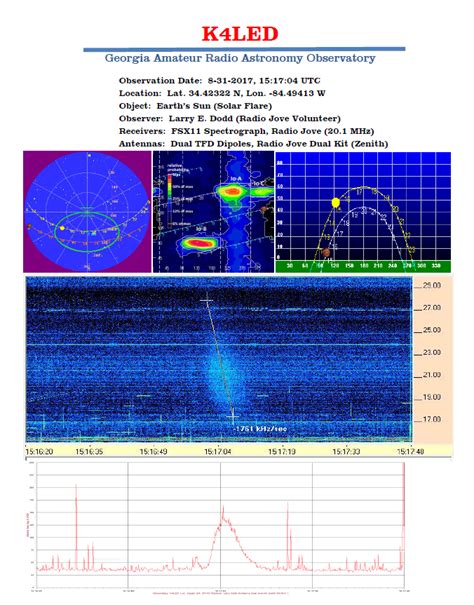 Amateur Radio Astronomy Radio Sky Spectrograph Works With Radio
