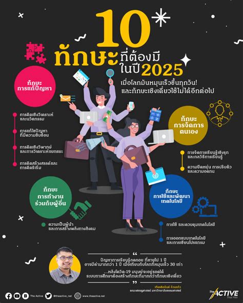 โลกมันหมุนเร็วขึ้นทุกวัน ทักษะที่ต้องมีในปี 2025 The Active
