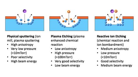 Wet Etching Vs Dry Etching Key Differences Explained Globalwellpcba