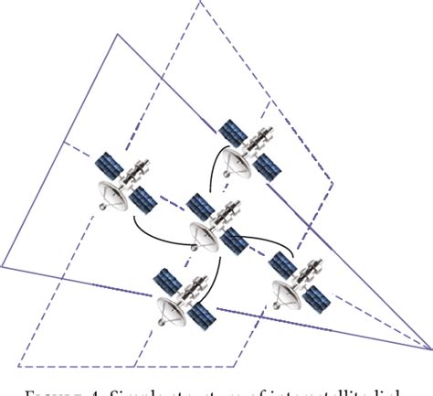 figure 1 from load balancing routing algorithm of low orbit