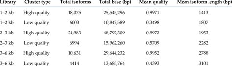Cluster Summary For Each Library Download Scientific Diagram