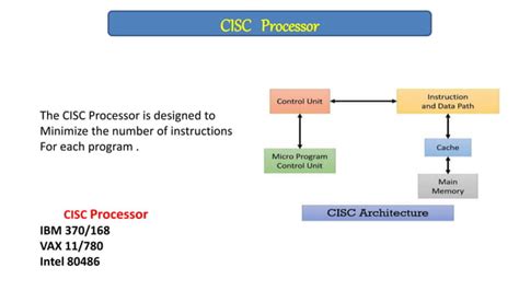 Classification Of Microprocessor Pptx Computing Technology And Computing