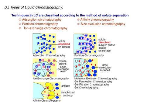 Adsorption Chromatography